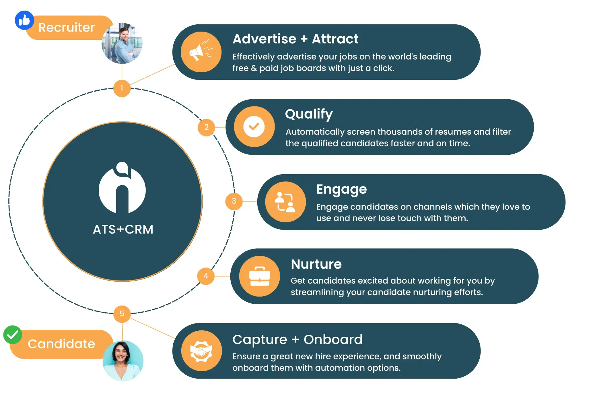 Best AI Recruitment Software for Staffing Agencies and HRs | iSmartRecruit