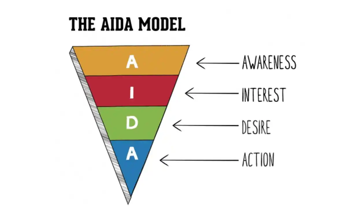 Recruitment Analytics: Complete Guide to Optimize Recruiting
