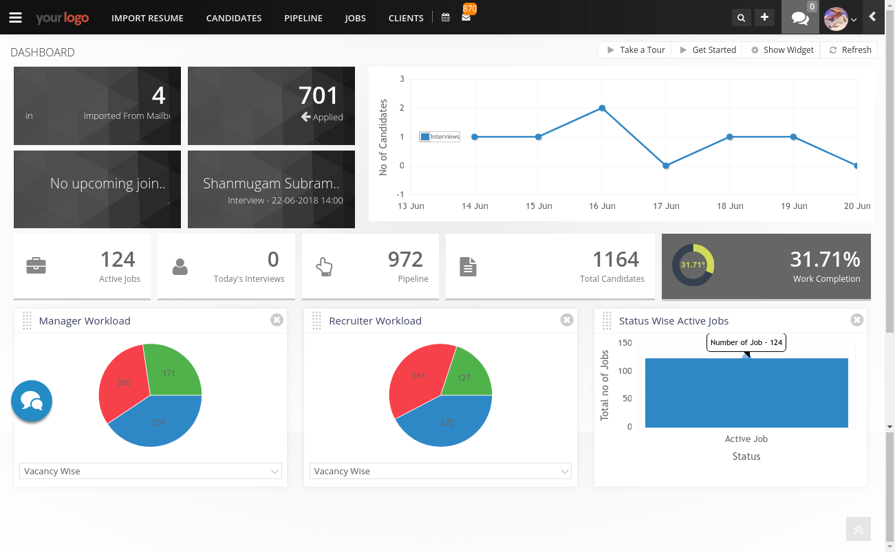 How recruitment analytics & reporting helps your business