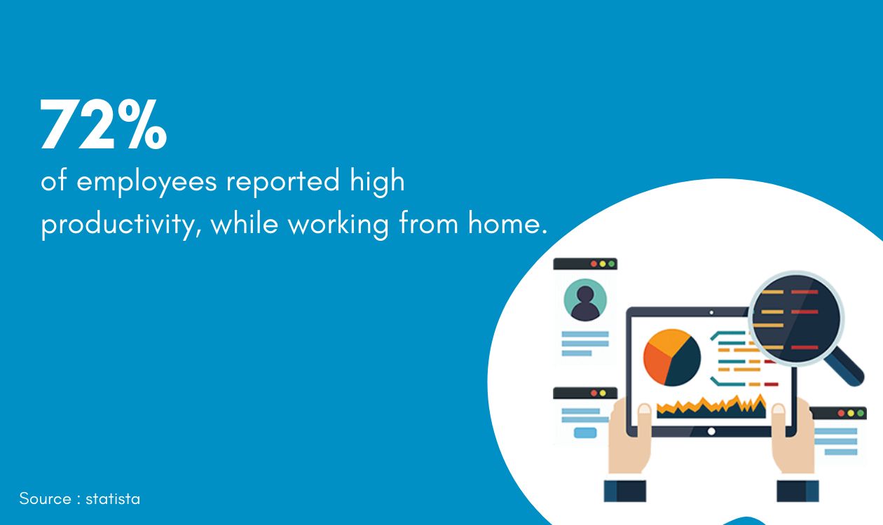 12 Best Strategies to Improve Employee Productivity