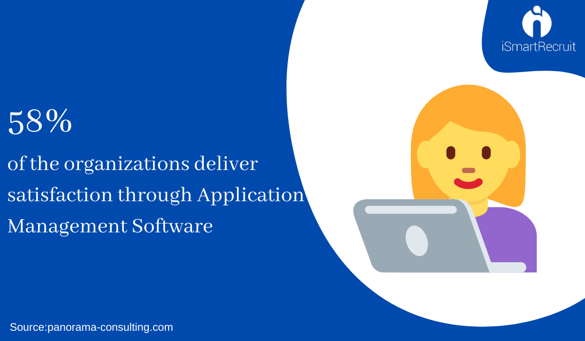 Application Management Software: Definition and Overview