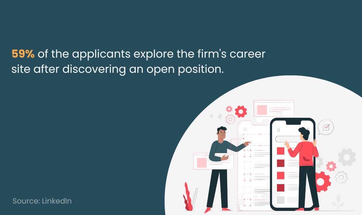 Recruitment Funnel: Everything Recruiters Need to Know