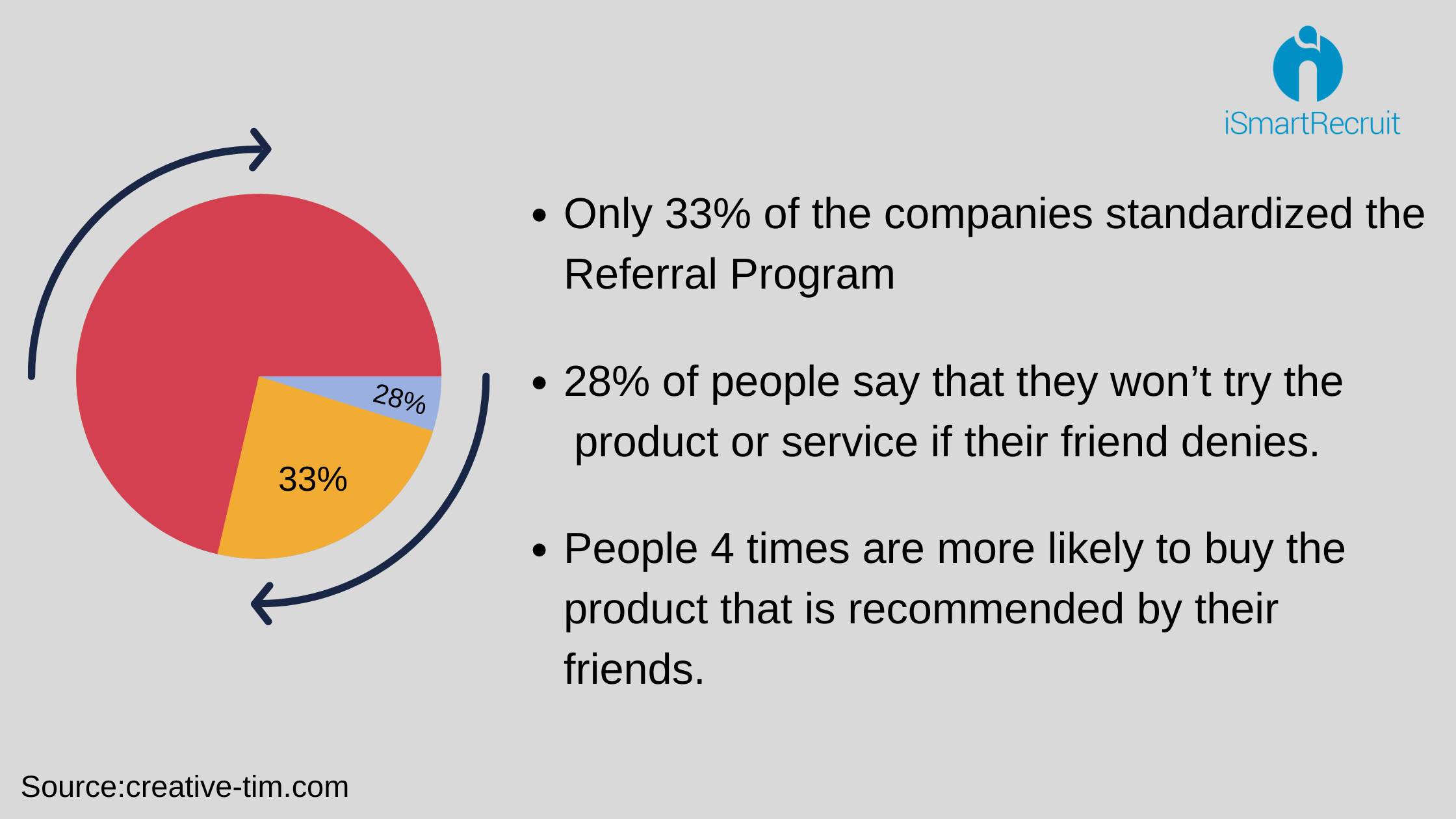 Quick Guide to Build an Effective Referral Program
