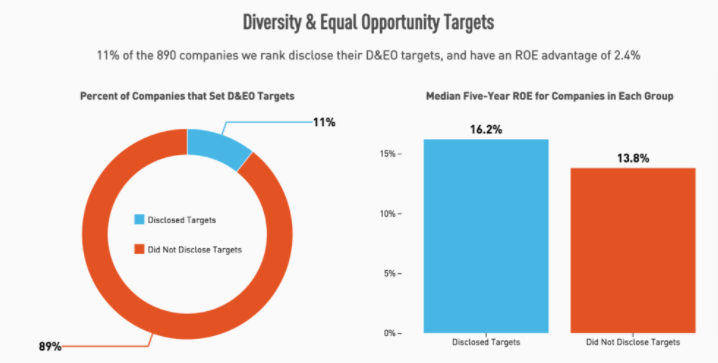 Top 5 Recruiting Trends of Diversity, Equity and Inclusion