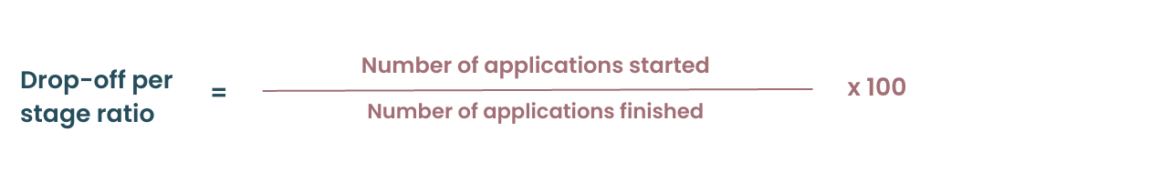 15 Best Recruiting KPIs Recruiters Must Know in 2024