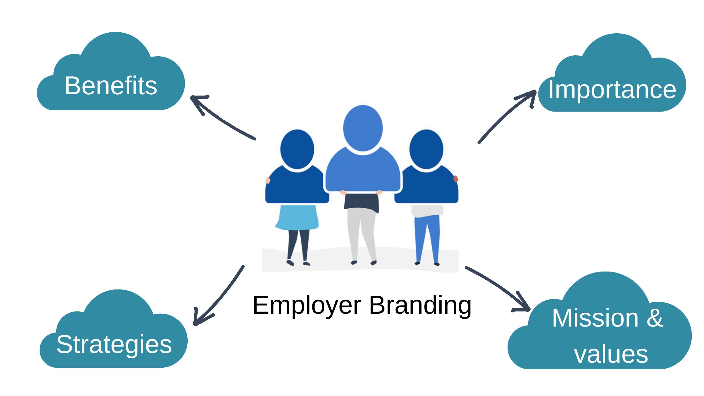 Employer Branding Strategy: Improve Your Market Presence in 5 Steps Employer Branding Strategy: Improve Your Market Presence in 5 Steps