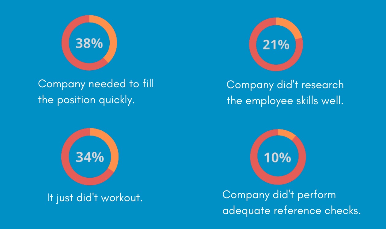 3 Ways to Avoid the Bad Hires