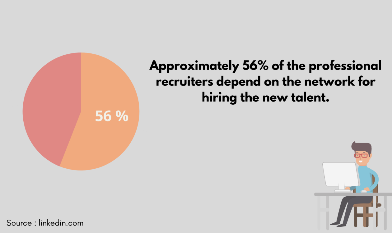 For Candidate Sourcing: Recruiter Use These 9 Ways
