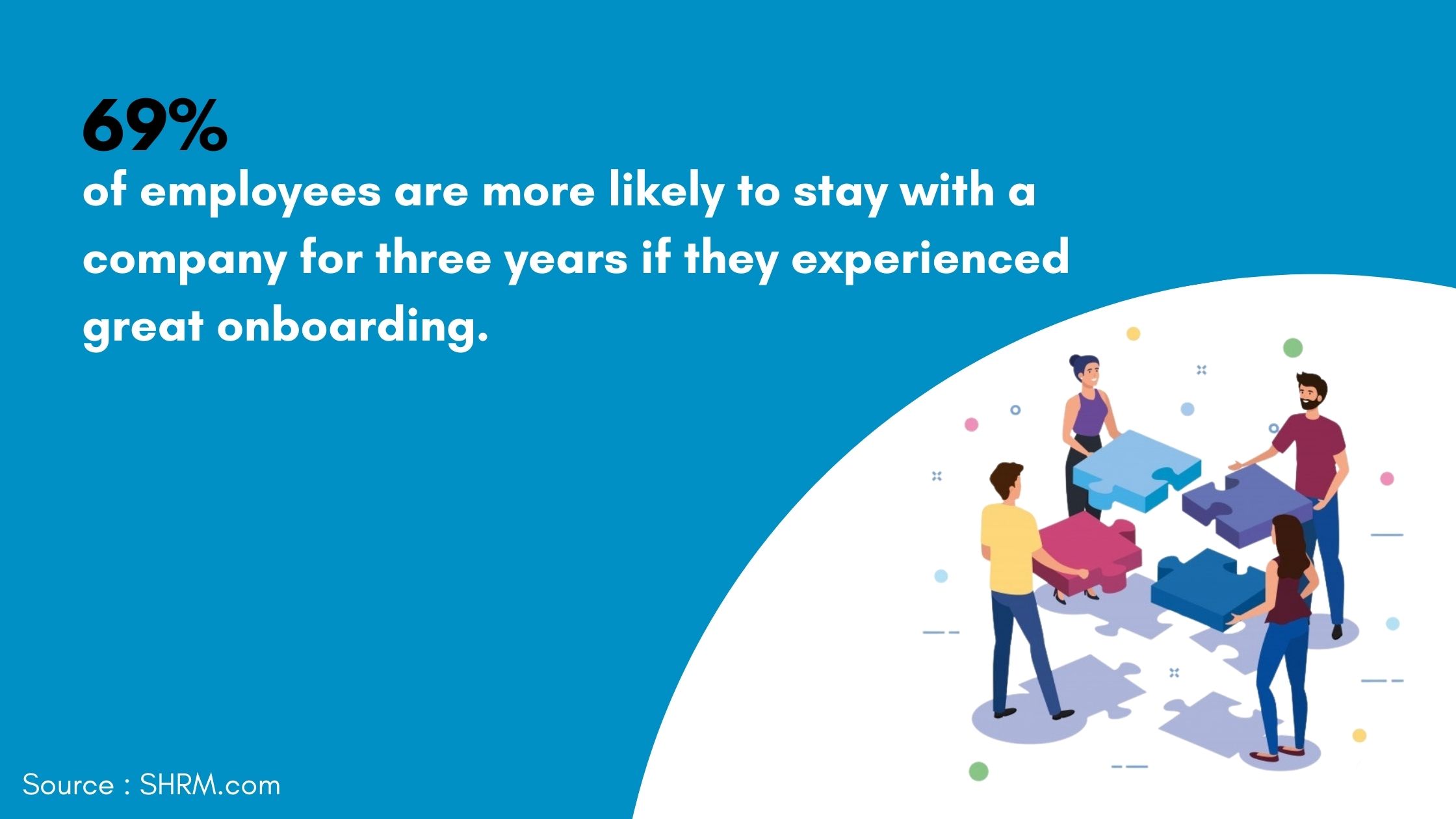 A Complete Guide on Employee Onboarding Plan