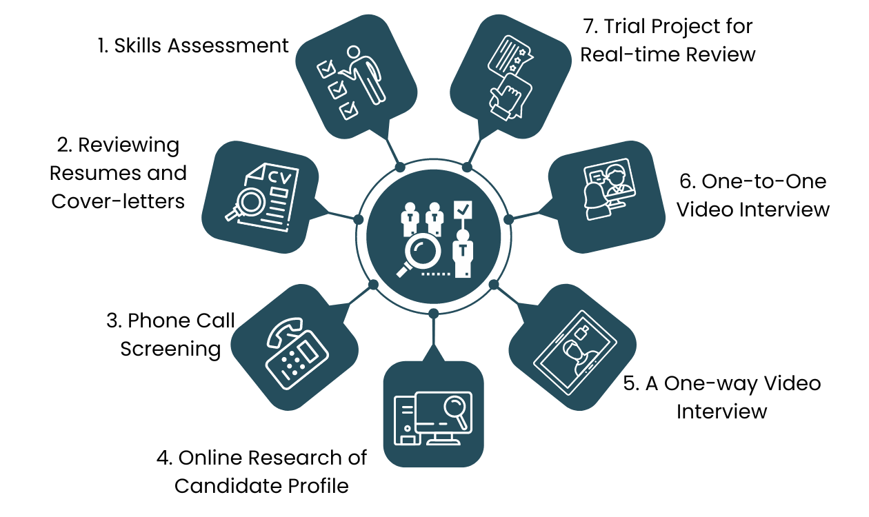 Screening in Recruitment: A How-to Guide for Recruiters