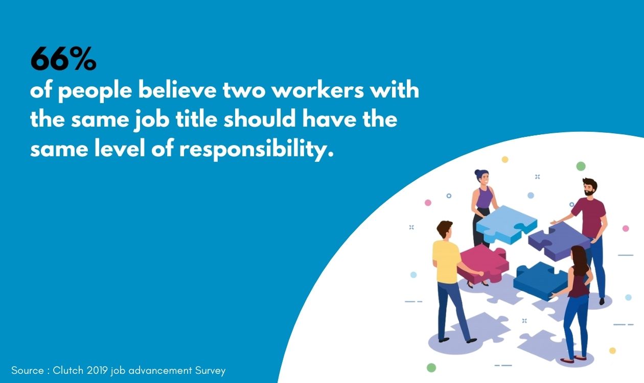 Why Pay Raises Should Be Based on Performance?