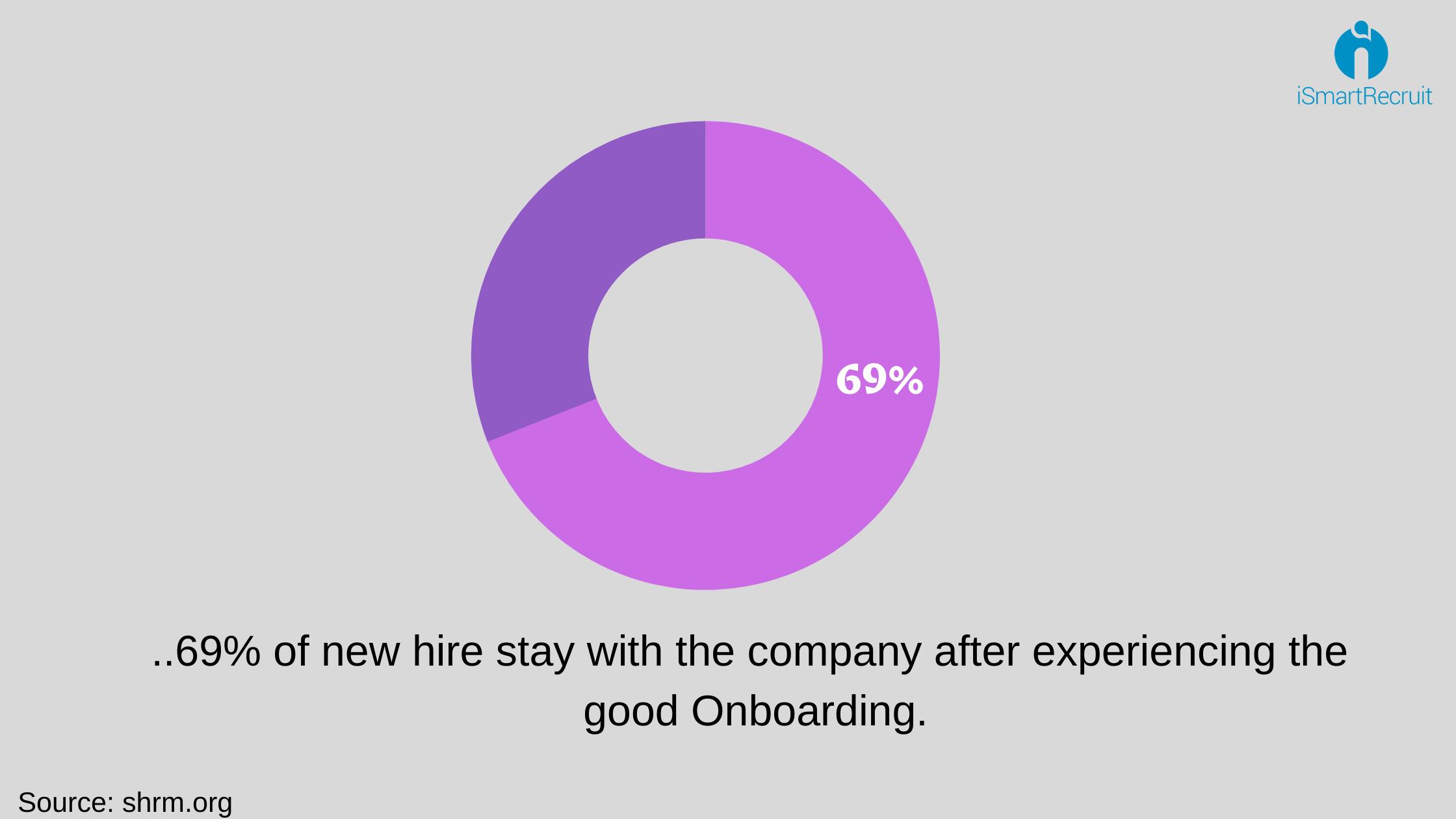 Explore the Top 12 Onboarding Software in 2023