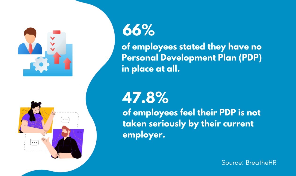 How A Personal Development Plan Can Help Your Business Employees?