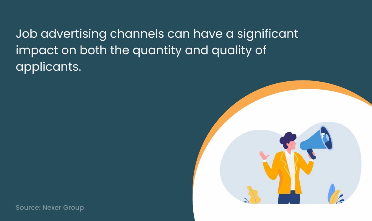 Recruitment Advertising: Effective Plan for Recruiters