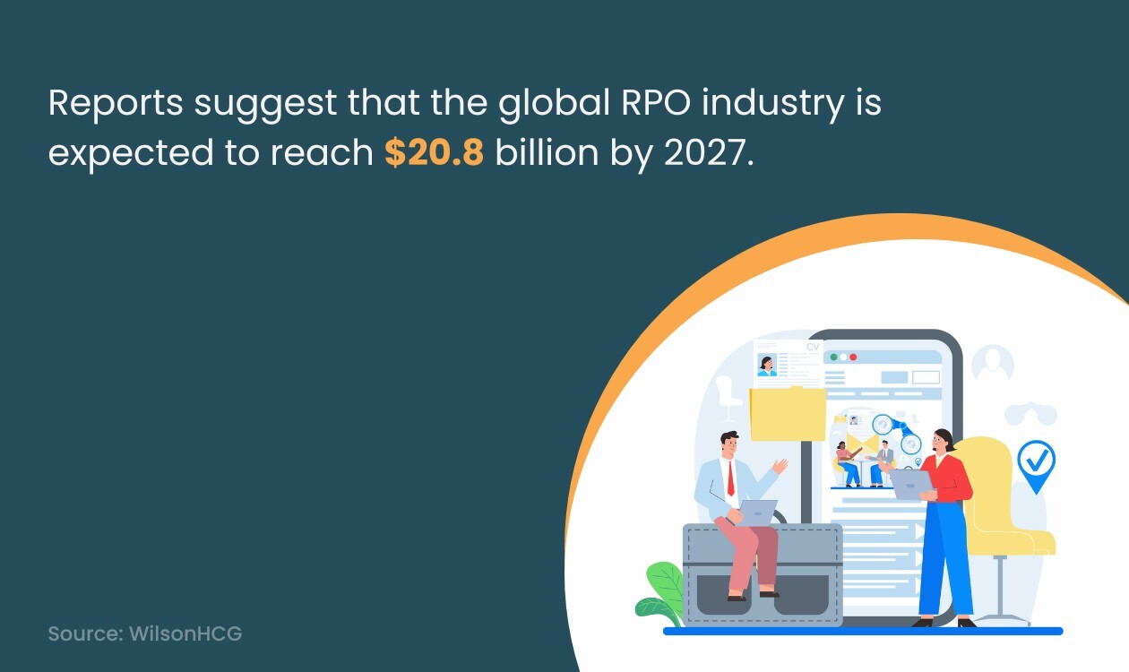 Recruitment Process Outsourcing (RPO): Guide for Recruiters