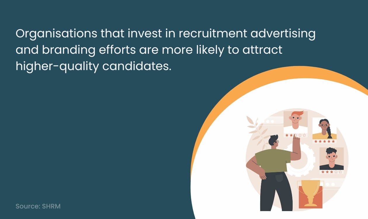 Recruitment Advertising: Effective Plan for Recruiters