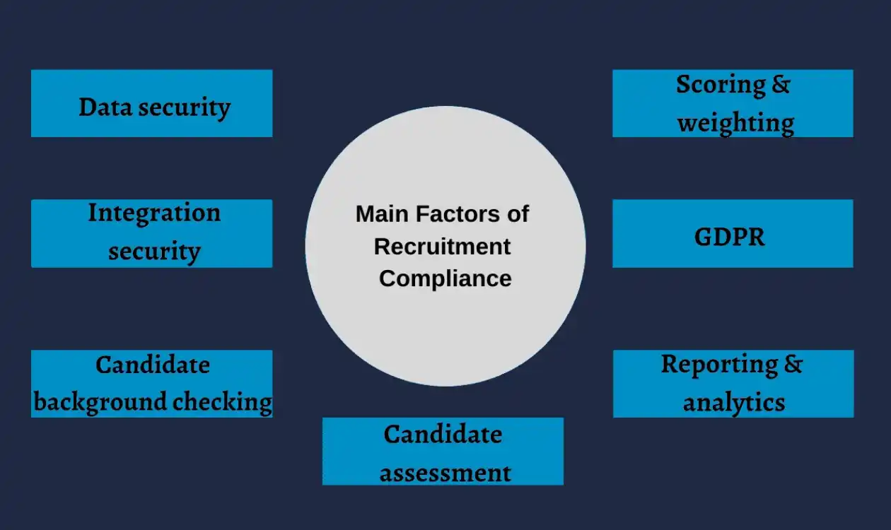Significance of Recruitment Compliance for Ethical Hiring