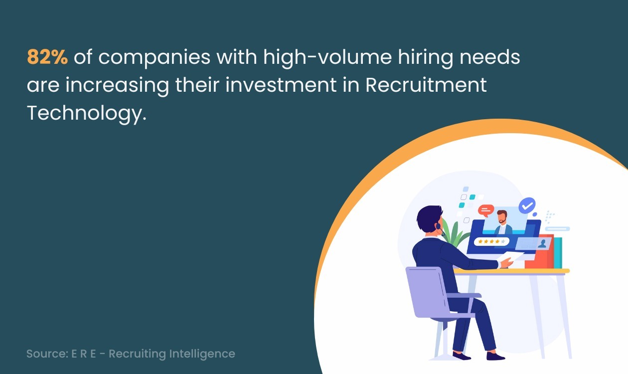 How Does Recruitment Technology Improve Hiring Workflow?
