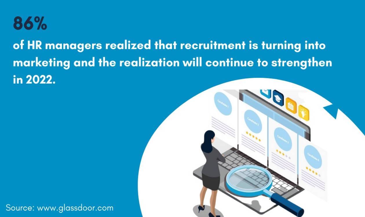 Revolutionizing Recruitment: Key Trends to Look Out for in 2023