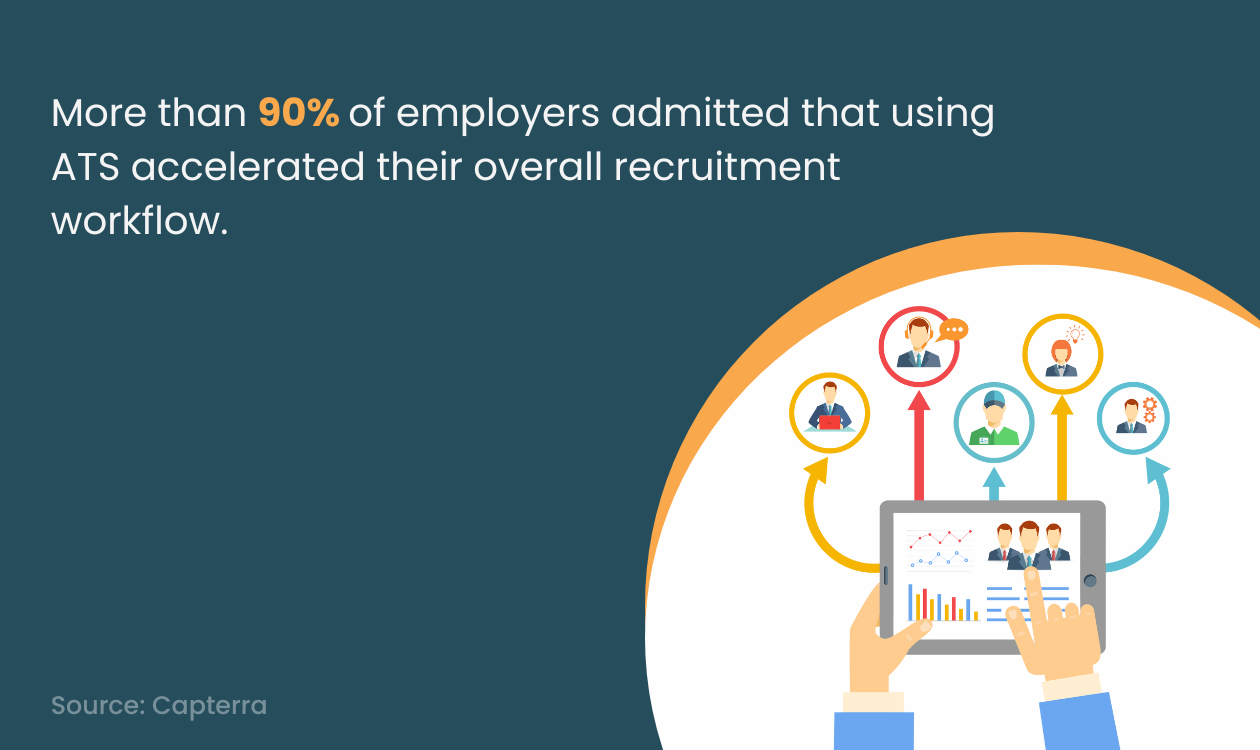 Proven Productivity Hacks Every Recruiter Must Know in 2023