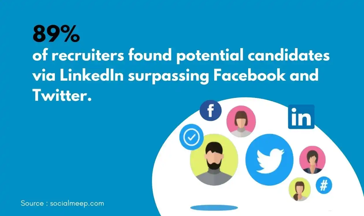 Recruitment Analytics: Complete Guide to Optimize Recruiting