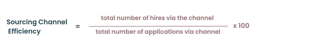 Recruitment Analytics: A Guide to Data-Driven Hiring