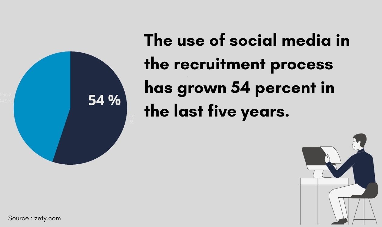 For Candidate Sourcing: Recruiter Use These 9 Ways