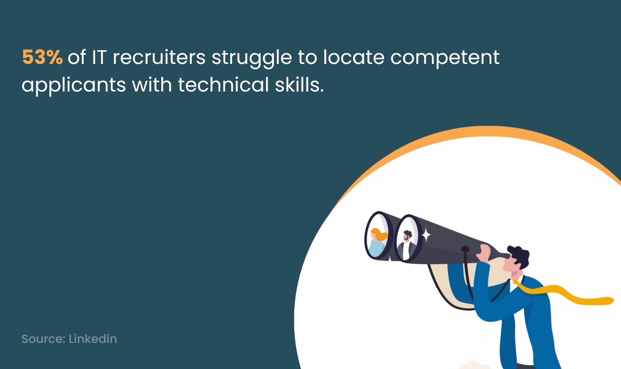 9 Best Practices for Recruiting Tech Talent in 2023