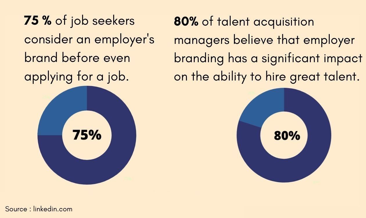 What is Recruitment Compliance & What are the Things Need to Take Care?