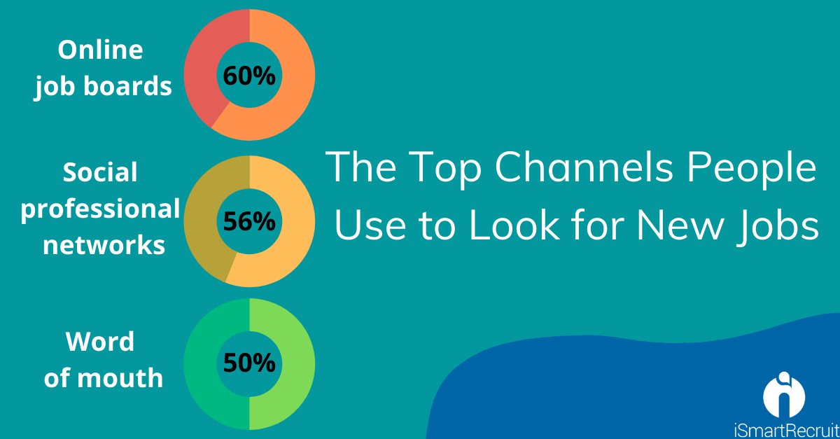 What are the Recruitment Challenges Faced by Recruitment Agencies?