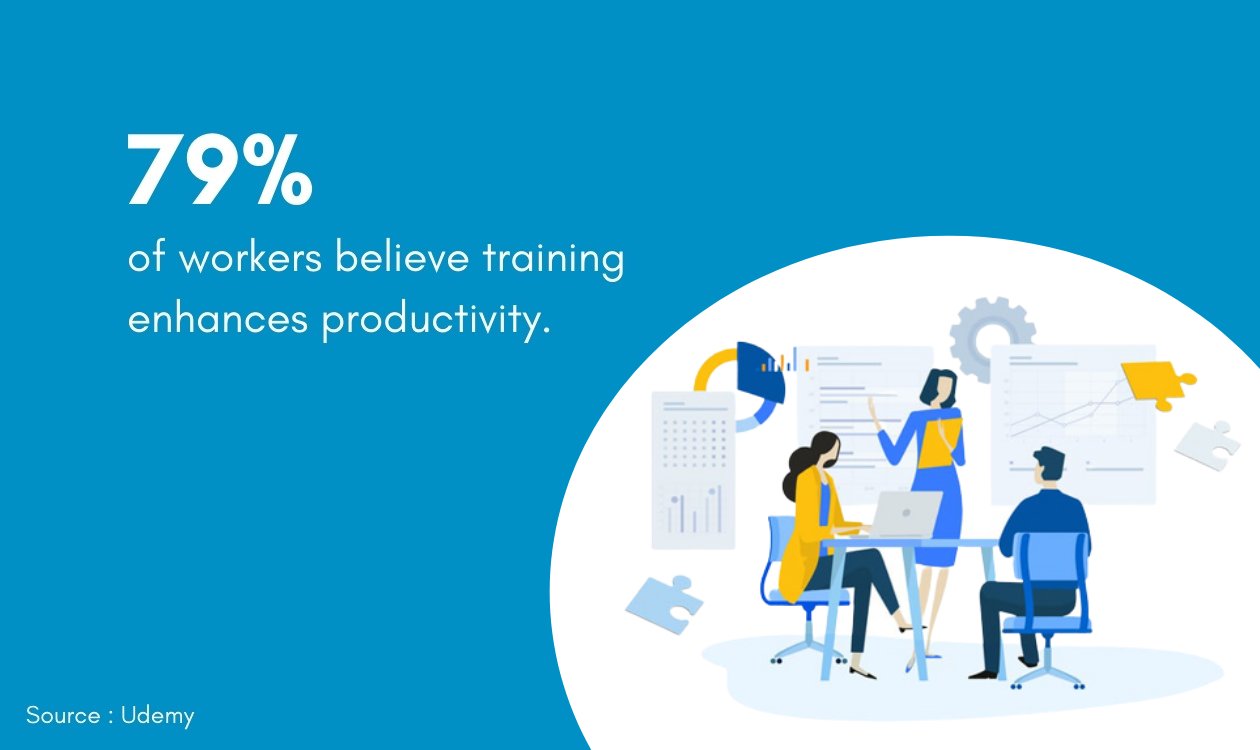 12 Best Strategies to Improve Employee Productivity