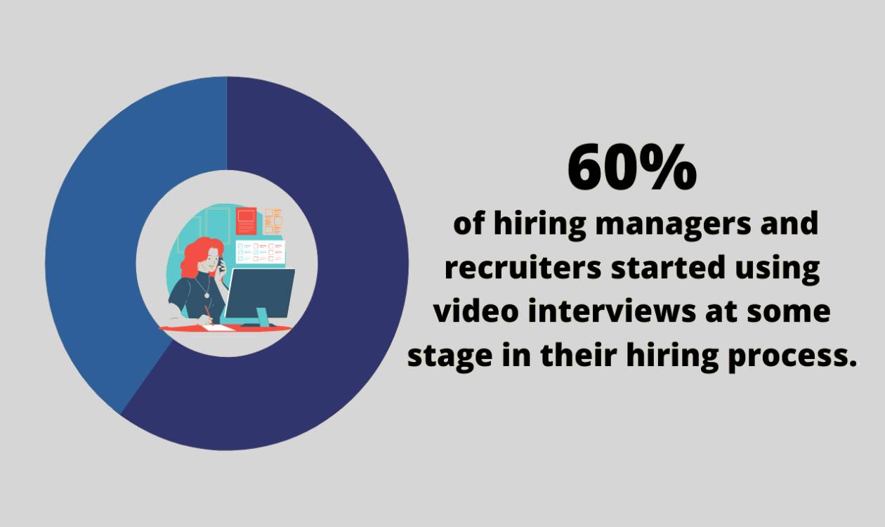 Best 15 Online Video Interview Software In 2023 [Free + Paid]