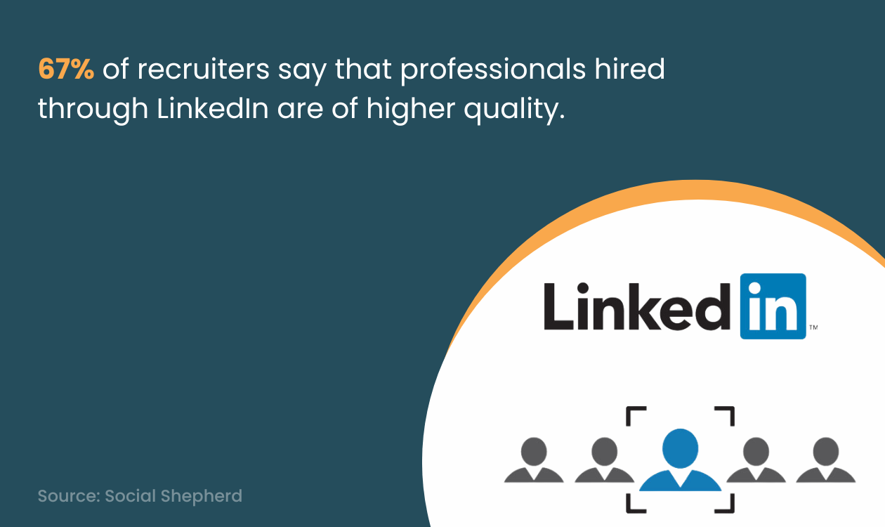 How to Hire on LinkedIn: Practical Strategies for Recruiters