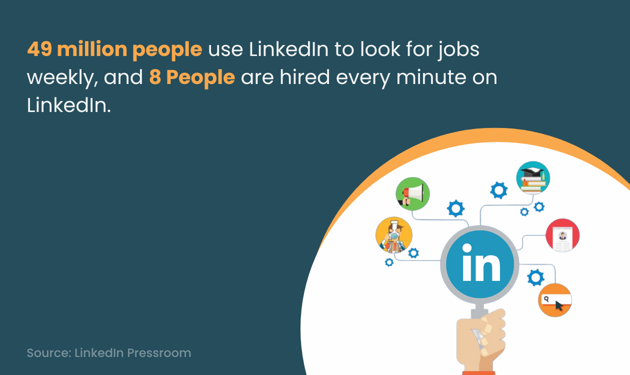 How to Hire on LinkedIn: Practical Strategies for Recruiters