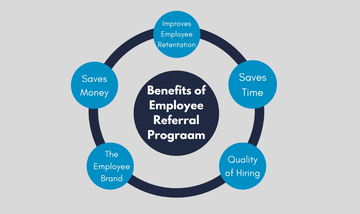 Best Employee Referral Program - Complete Guide For 2023 Best Employee Referral Program - Complete Guide For 2023