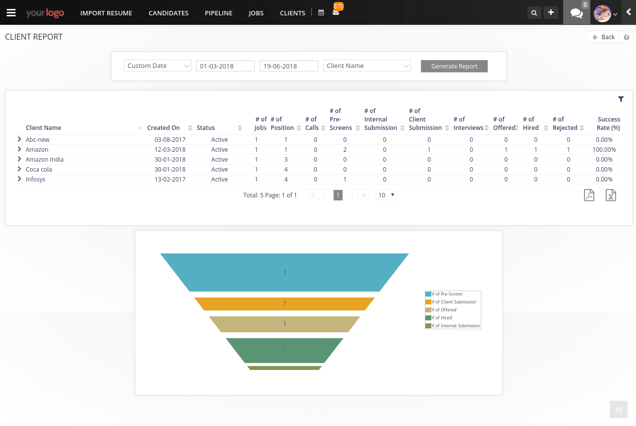 How recruitment analytics & reporting helps your business