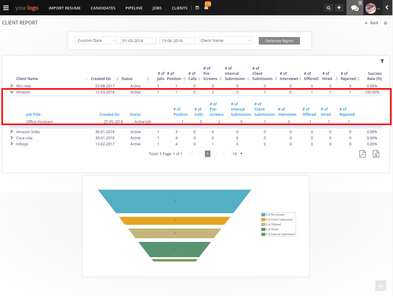 How recruitment analytics & reporting helps your business