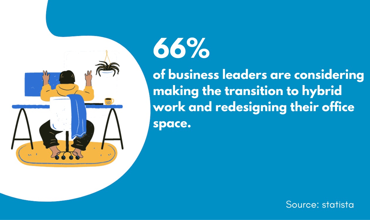 Creating a Hybrid Strategy Blending Remote and In-Office Work