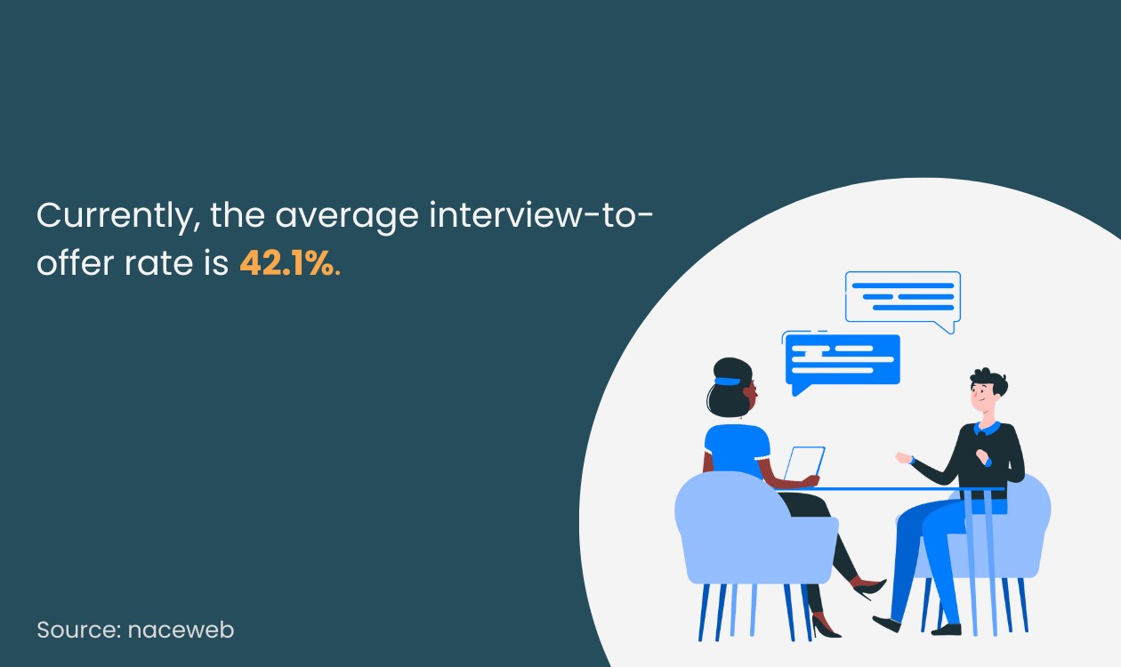 Recruiting KPIs: Everything Recruiters Need to Know For 2023