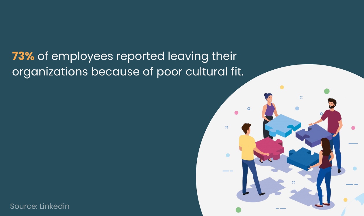 Psychometric Testing in Recruitment and Its Importance