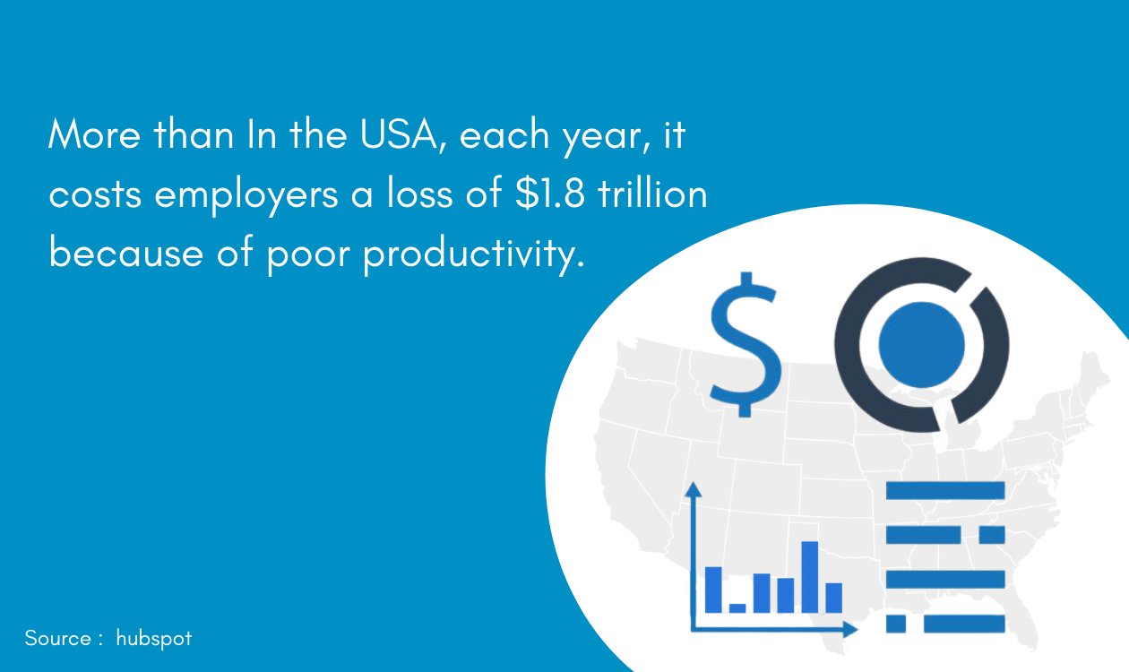 12 Best Strategies to Improve Employee Productivity