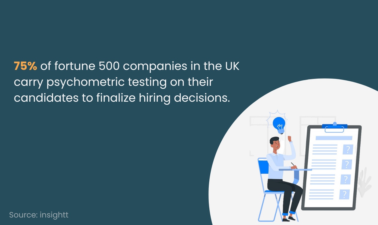 Psychometric Testing in Recruitment and Its Importance
