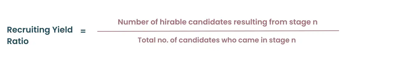 Top 10 Recruitment Metrics to Stay Ahead in 2024