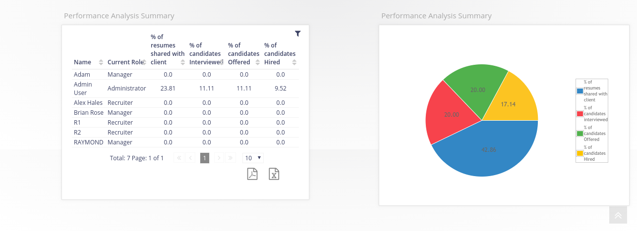How recruitment analytics & reporting helps your business