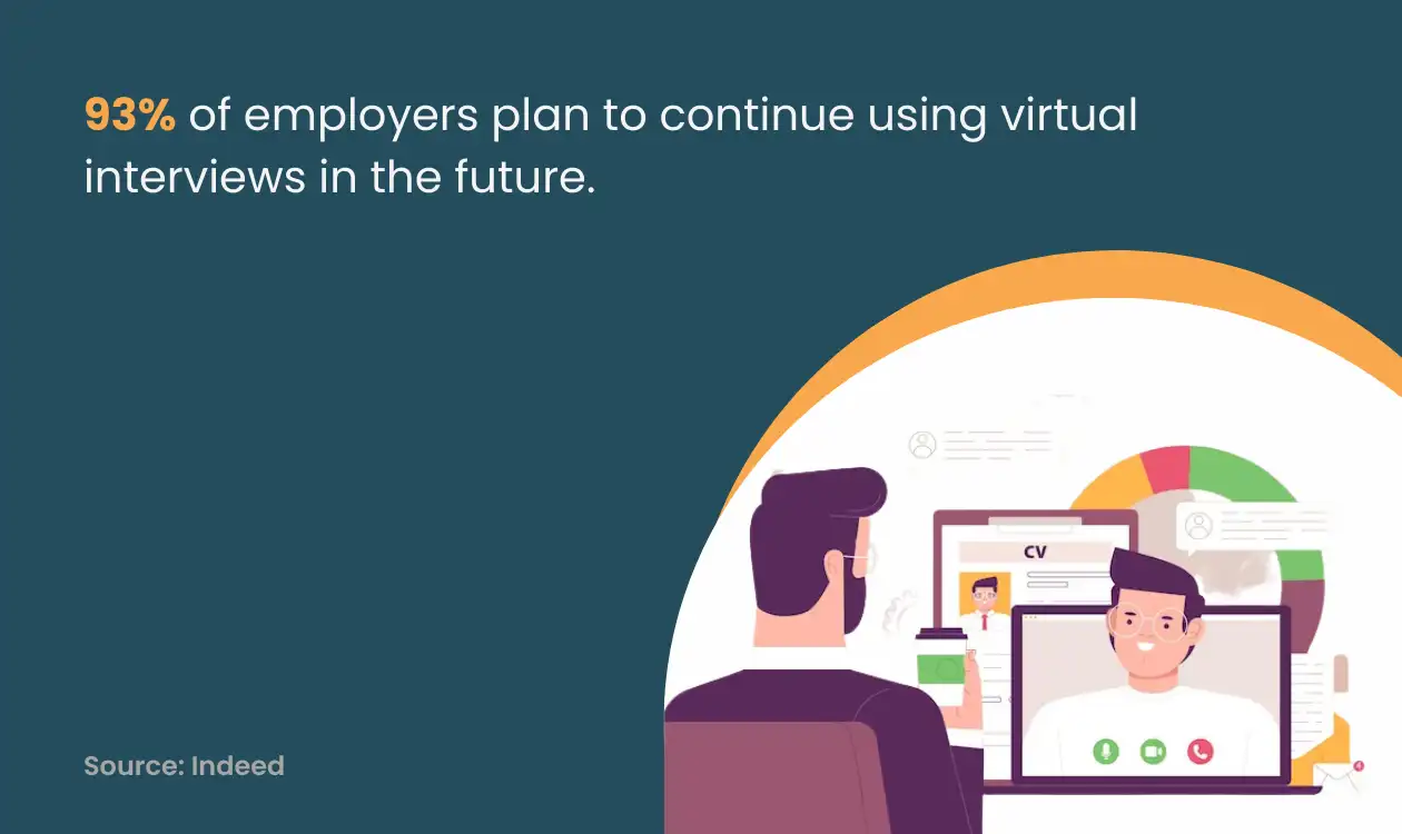 Remote Recruitment: A Guide for Recruiters