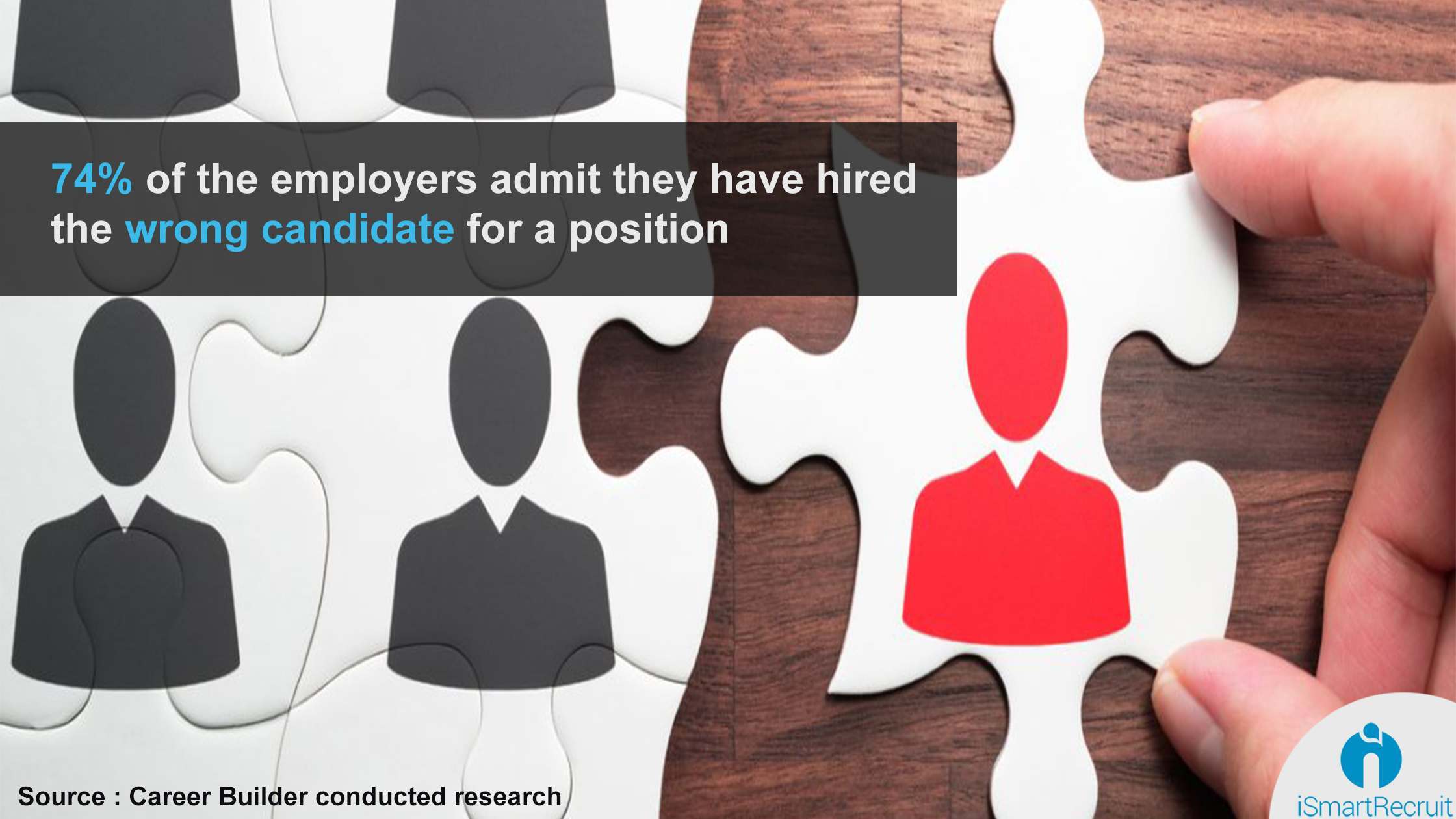 7 Unconventional Tips to Hiring the Right Candidate